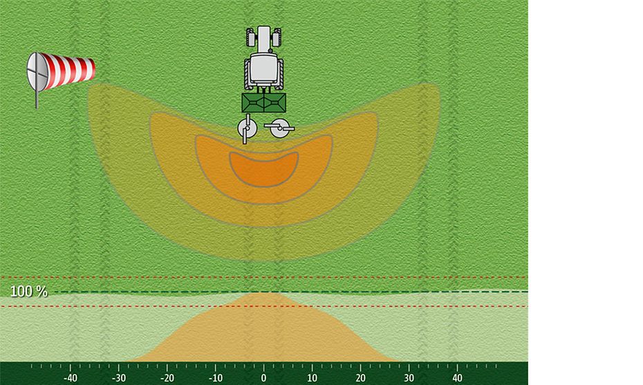 WindControl unabhängig von ArgusTwin