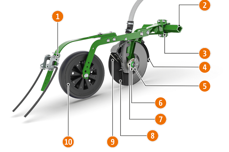 TwinTeC special-Schar – Das einfache Doppelscheibenschar für die Cataya ...