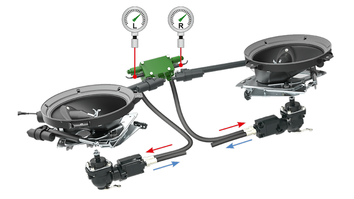 FlowCheck zur Überwachung der ­Auslauföffnungen