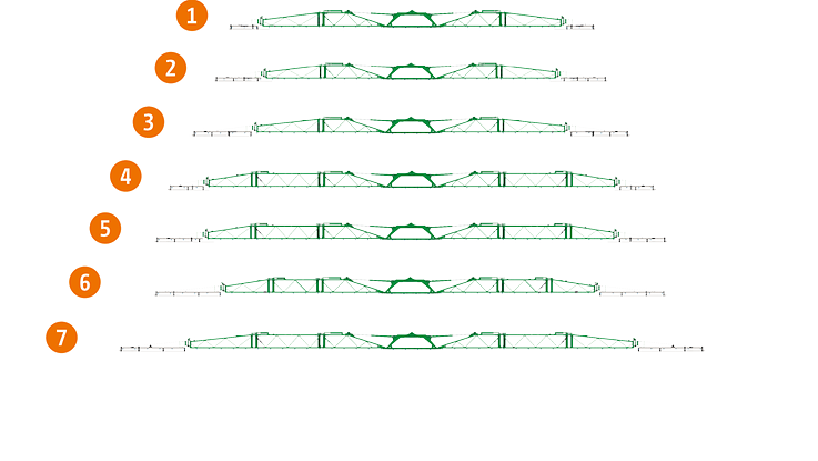 Super-S2-Gestänge: 15 – 16 – 18 – 20 – 21 – 24 Meter