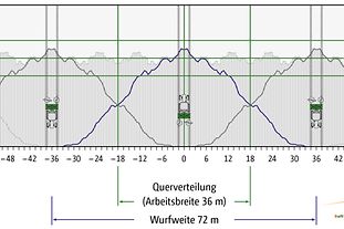 SBS – Soft Ballistic System