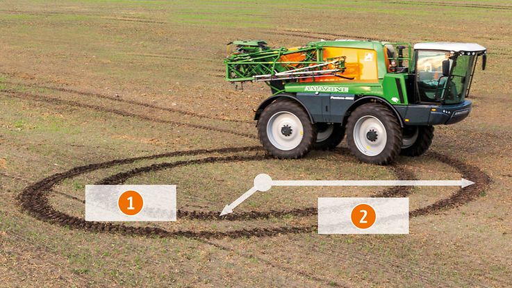 Lenkungsmanagement für alle Panteras – Wendig, kompakt und flexibel ...