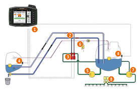 Automatische Steuerung durch Flow-Control – Arbeiten wie mit einem ...