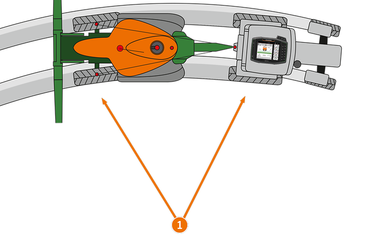 AutoTrail-Achsschenkellenkung